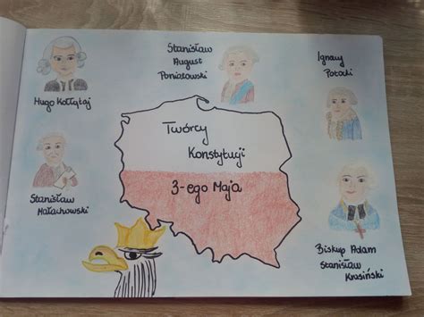 Konstytucja 3 Maja wasze prace Szkoła Podstawowa im Świętego Jana