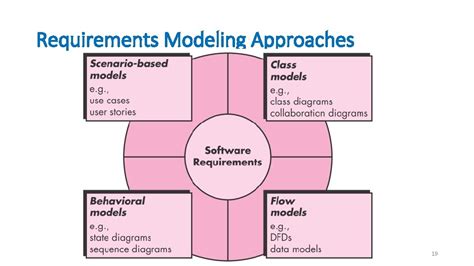 chapter 6 requirements modeling scenarios information and analysis