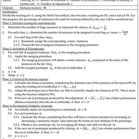 pseudocode of the adaptive immune response in the artificial immune download scientific diagram