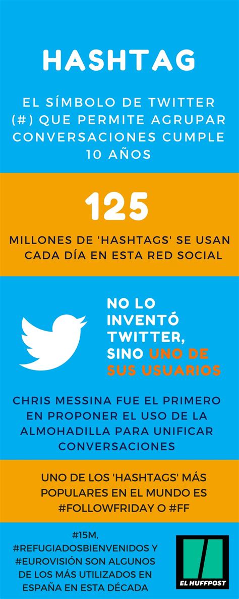 Estos son los hashtags más usados en Instagram y Twitter en 2023