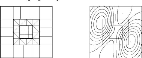 figure 3 11 from a comparison of dual lagrange multiplier spaces for mortar finite element