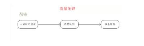 rabbitmq功能总结和demo演示 rabbitmqdemo csdn博客
