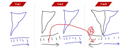 How To Create A Funnel Chart In Tableau Doingdata