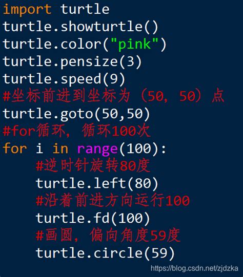 python几行代码教你学会海龟制图 海龟绘图代码 csdn博客
