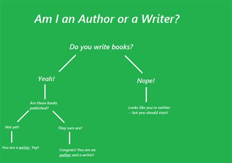Next Time On Justaddtea What Is A Writer Just Add Tea