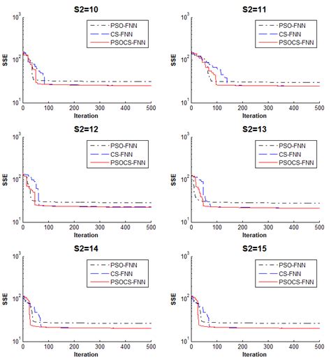 algorithms free full text training artificial neural networks by a hybrid pso cs algorithm