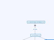 LA COMPETENCIA COMUNICATIVA Mind Map