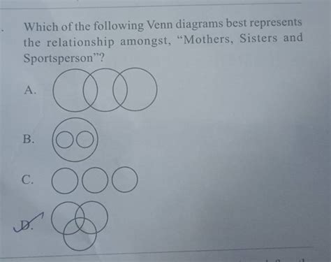 Which Of The Following Venn Diagrams Best Represents The Relationship Amo