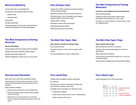 Solution Verilog Cheatsheet Studypool