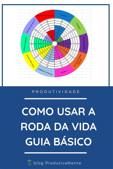 Roda Da Vida Artofit