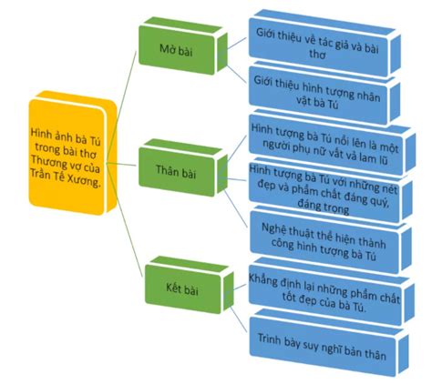 Chi tiết 74 về hình ảnh bà mới nhất coedo vn