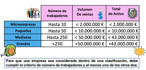 Recepción obturador Por clasificacion de las empresas segun el sector