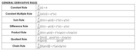free printable derivative rules chart formula chart a