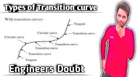 types of transition curve types of transition curve types of transition curve in surveying