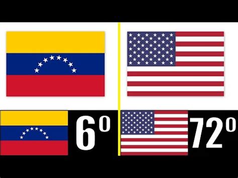 Descubre cuántas banderas del mundo tienen estrellas Datos y