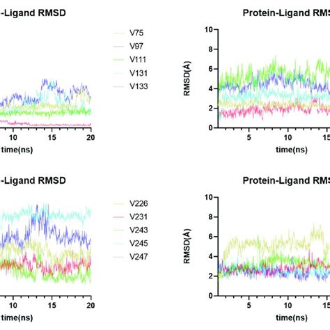 Molecular Dynamics Analysis Of 20 Ligand Receptor Complexes The RMSD