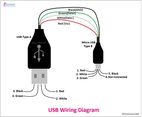 Usb Charging Circuit Diagram
