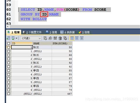 mysql中with rollup的用法 csdn博客