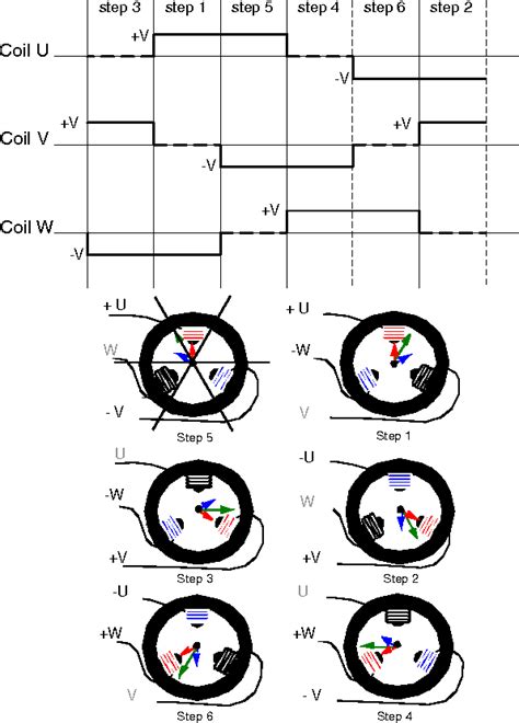 figure 1 from sensorless control of bldc motors using attiny 261 461 861 features semantic