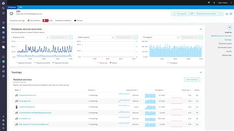 Oracle Database Monitoring Observability Dynatrace Hub