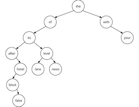 binary search tree with java code happycoders eu