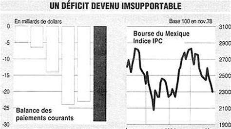 L économie du Mexique entre défis et opportunités pour le développement