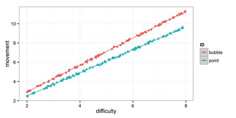 ggplot2 plotting a bar chart with smoothing line using ggplot in r images