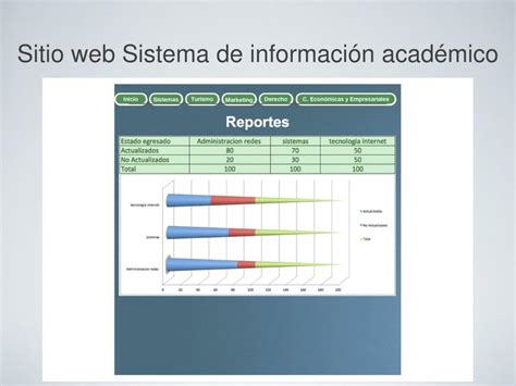 PPT Sistema de Información Académico PowerPoint Presentation free