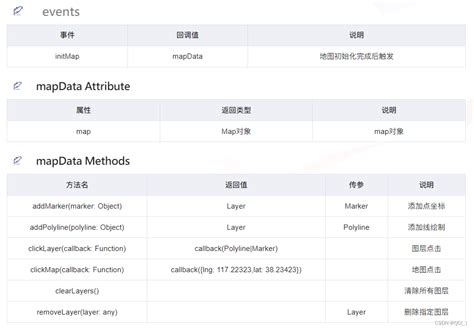 vue集成高的地图 vue 集成高德地图 csdn博客