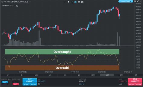 The Best Indicators And Strategies For Swing Trading