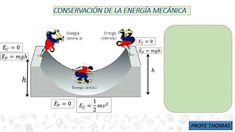 QUÉ ES LA CONSERVACION ENERGIA MECANICA CONCEPTO Y EJEMPLOS YouTube