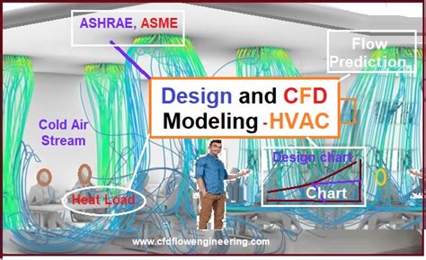 Cfd Modelling Of Hvac For Enhancing Performance Cfd Flow Engineering