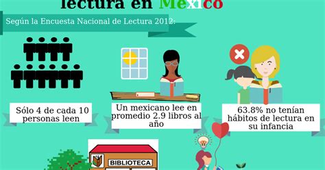 Infografía sobre la lectura en México