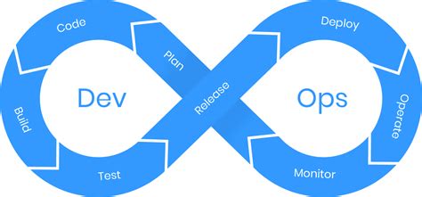 What Is DevOps The Complete Guide On DevOps Challenges And Solutions