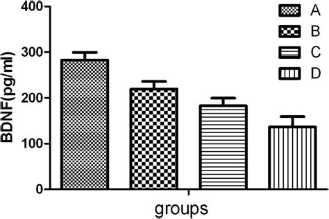 cognitive function and plasma bdnf levels among manganese exposed smelters occupational