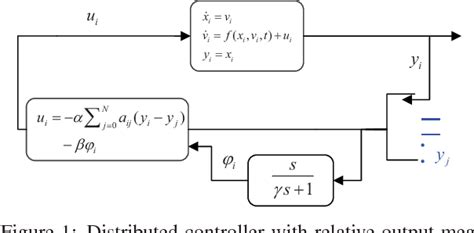 figure 1 from output feedback consensus tracking for second order nonlinear multi agent systems