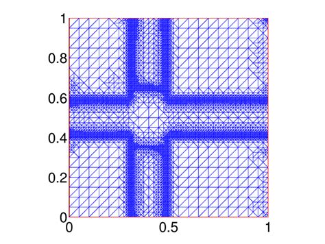 adaptive mesh after the third adaptive refinement in example 8 download scientific diagram