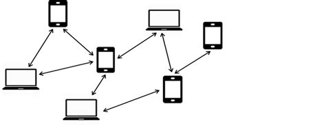 performance issues and behavioral analysis of routing protocols in manets