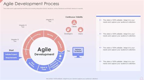 agile development process agile development planning ppt powerpoint presentation ideas layouts