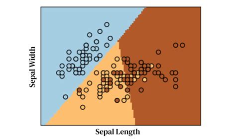 a beginner s guide to logistic regression machine learning archive