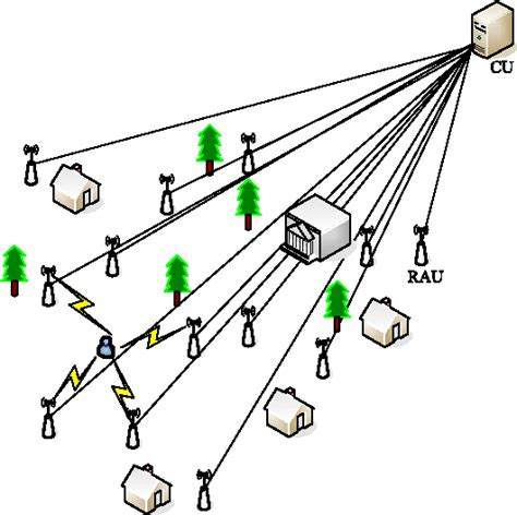 figure 1 from transmit antenna selection for downlink transmission in a massively distributed
