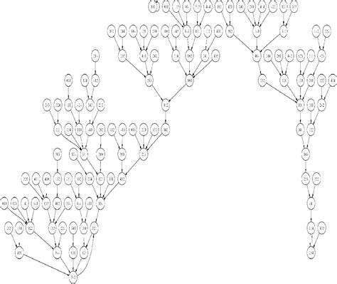 figure 1 from a linear algorithm for computing polynomial dynamical systems semantic scholar