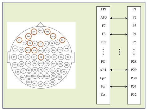 applied sciences free full text cascaded convolutional recurrent neural networks for eeg
