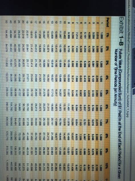 Solved Using Exhibit B Complete The Following Table Chegg
