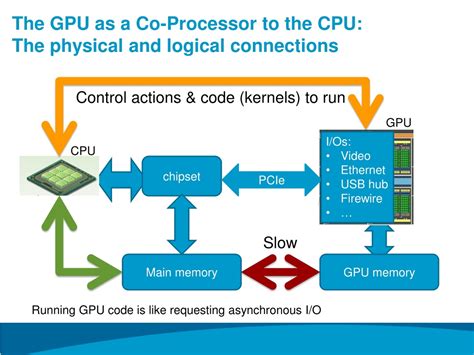 ppt gpus overview of architecture and programming options powerpoint presentation id 8156958