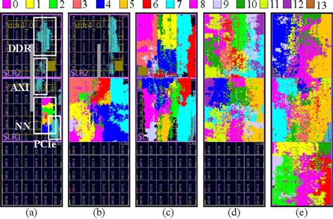 figure 1 from deepfire2 a convolutional spiking neural network accelerator on fpgas semantic