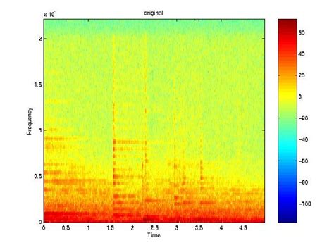 adaptive time frequency transform atft coding of wideband audio signals