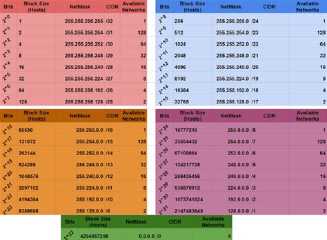 Subnetting Cheat Sheet Labcommand Learn It NBKomputer