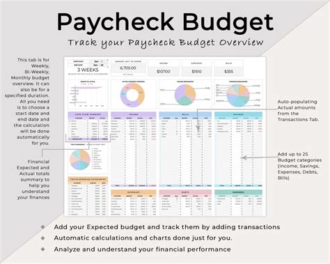 Ultimate Paycheck Budget Template Google Sheets Budget Budget By