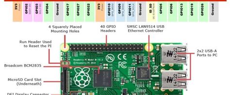Rpi Basic Guide Internet Of Things